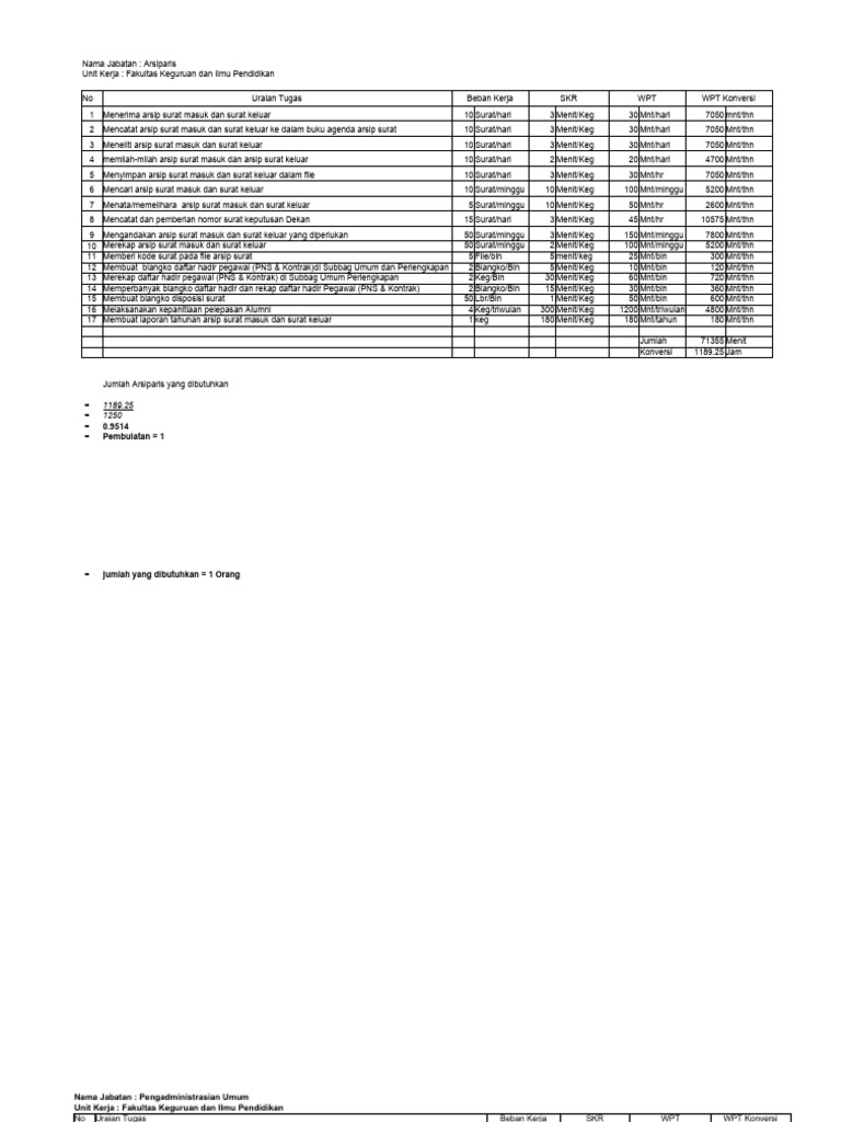 Contoh Analisis Beban Kerja | PDF