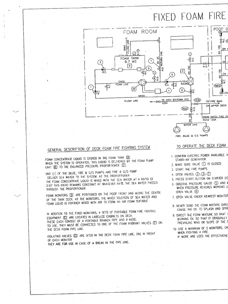Fixed Foam Fire Fighting System | PDF