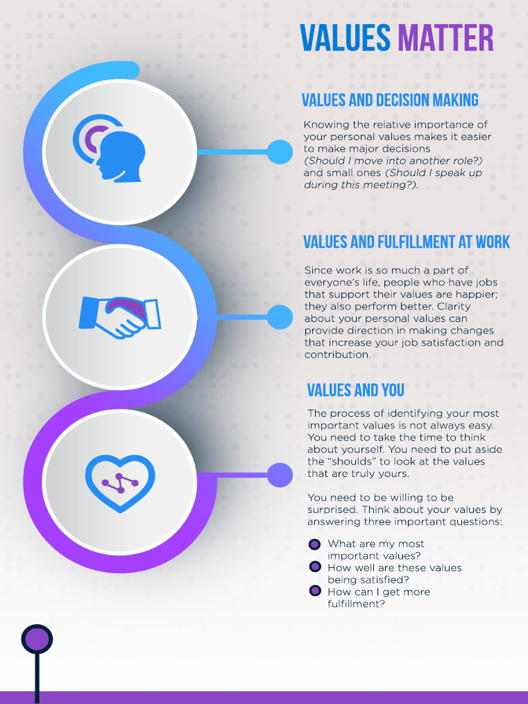 Value Infographic | PDF