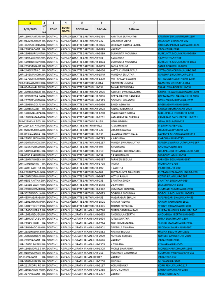 Ba Attendance Boc-06 (Till 25.09.2023) - Final For Zone | PDF