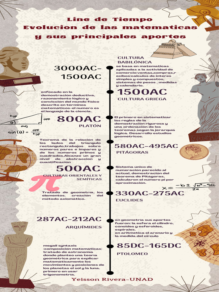 Infografia Linea Del Tiempo Timeline Historia Moderno Minimalista Azul ...
