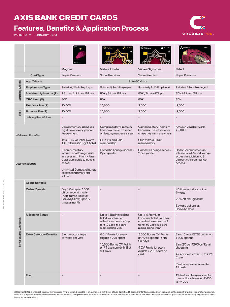 Axis | PDF | Credit Card | Airport Lounge