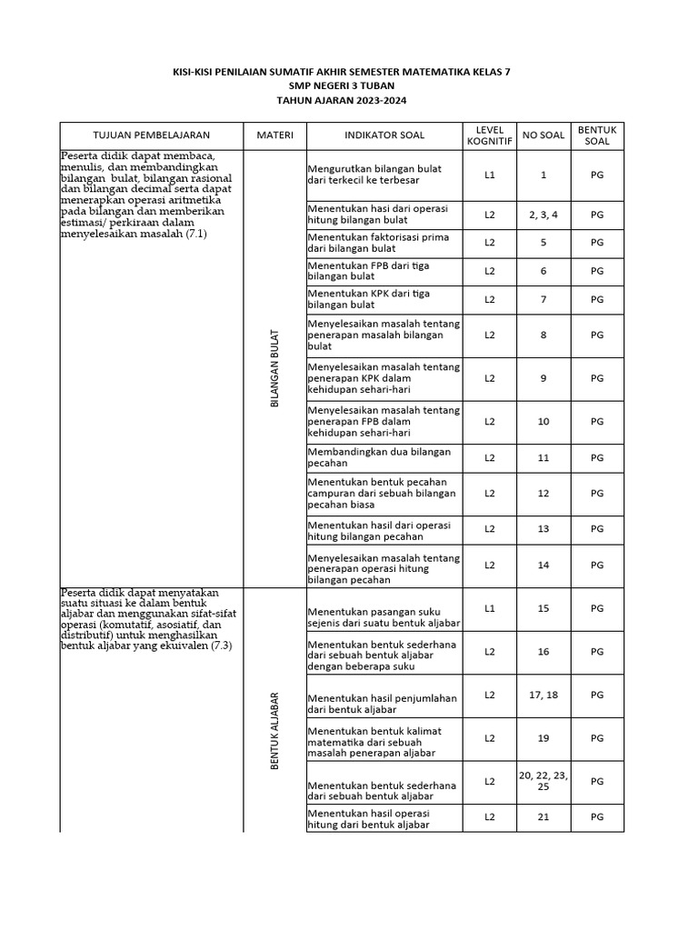 Kisi-Kisi Pas Matematika Kelas 7 Ta 2023-2024 | PDF