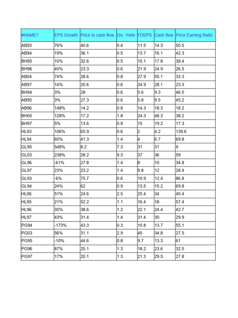 Lookup Assignments Pdf Financial Economics Economies 