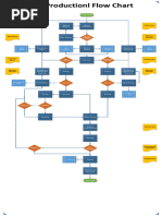 Carton Manufacturing Process Flow Chart | PDF | Printing | Industrial ...