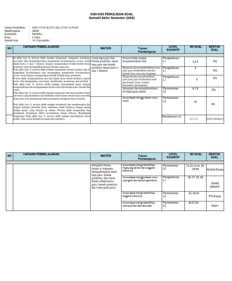 Kisi-Kisi SAS SBDP Kelas 1 Kurmer 2023 | PDF