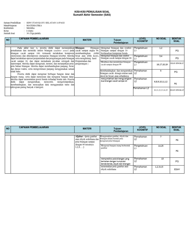 Kisi-Kisi SAS MATEMATIKA Kelas 1 Kurmer 2023 | PDF