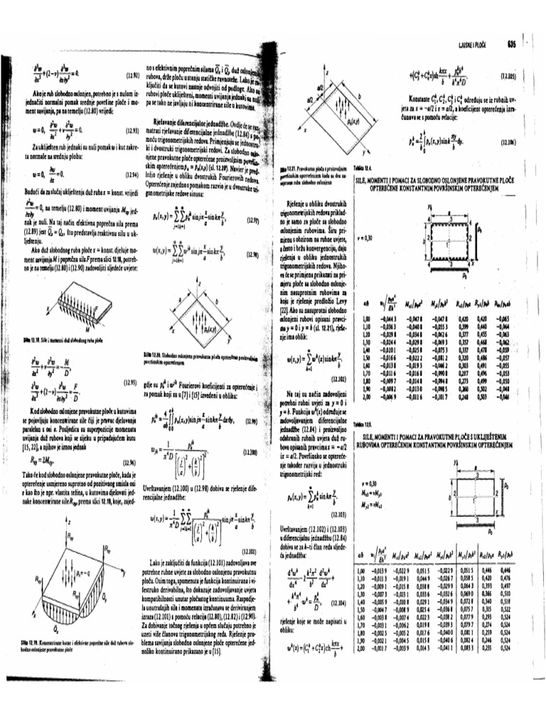 Ploce Progib Analiticko Rjesenje | PDF