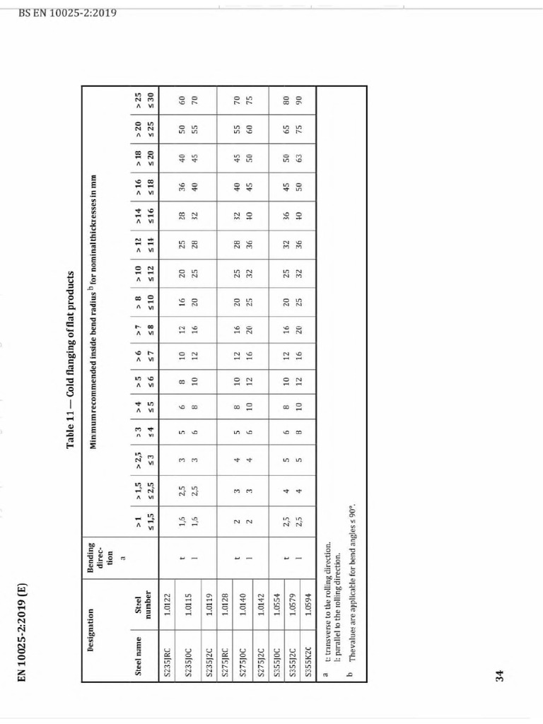 Cold Bending EN 10025 - 2 | PDF