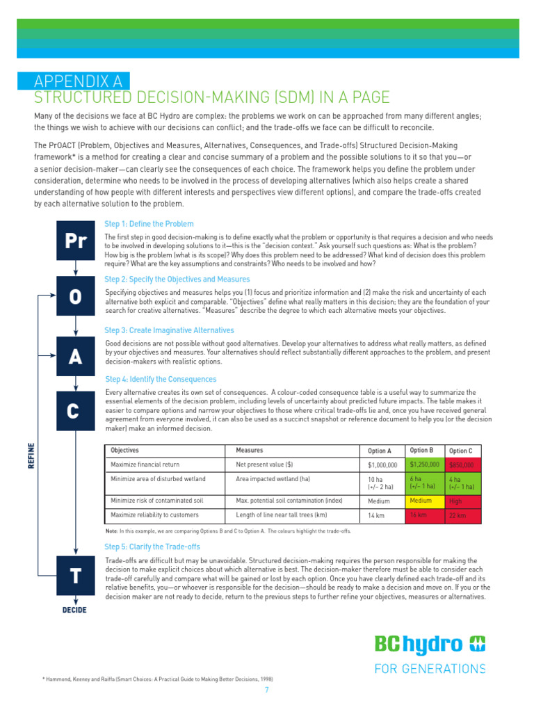 Structured Decision-Making (SDM) in A Page | PDF | Decision Making | Risk Structured Decision-Making (SDM) in A Page | PDF | Decision Making | Risk