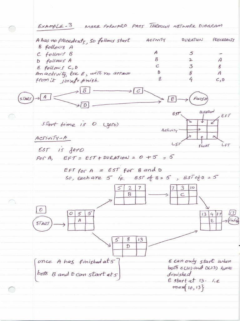 Project Management Week 4 Slides Example | PDF