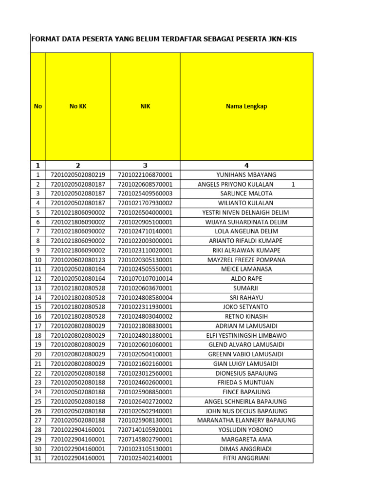 Data Belum Punya Kartu Kis | PDF