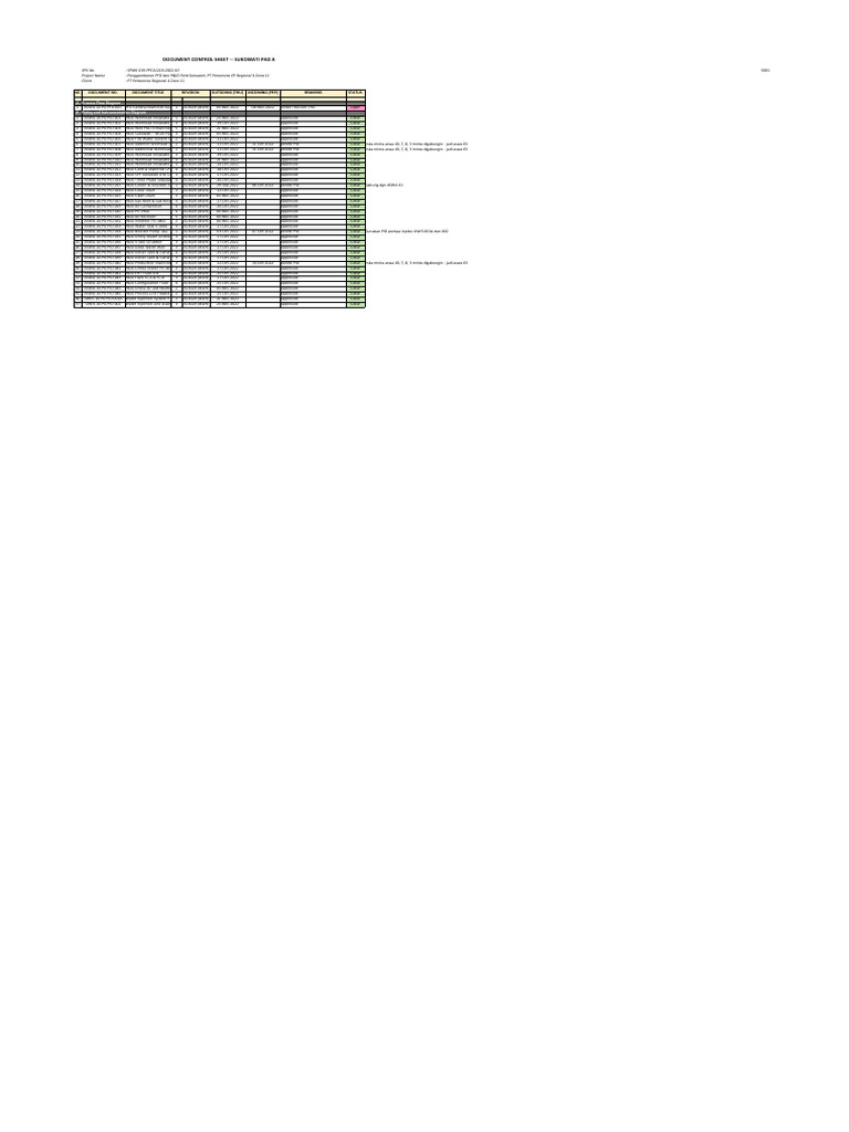 Re-Drawing Sukowati - Document Control Sheet | PDF | Chemical Substances | Fuels