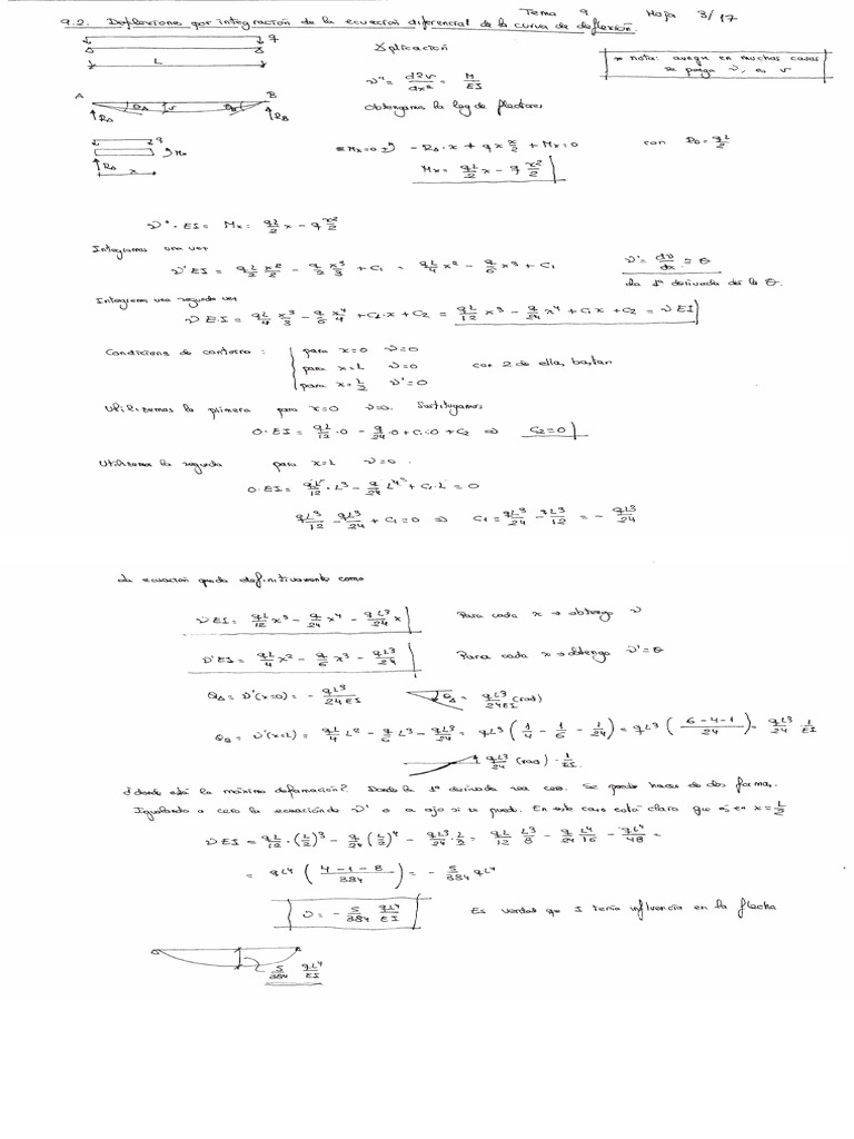 Tema8 Carga Distribuida Resuelto | PDF