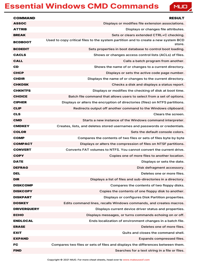 Essential Windows CMD Commands Working | PDF | Computer File | Command Line Interface