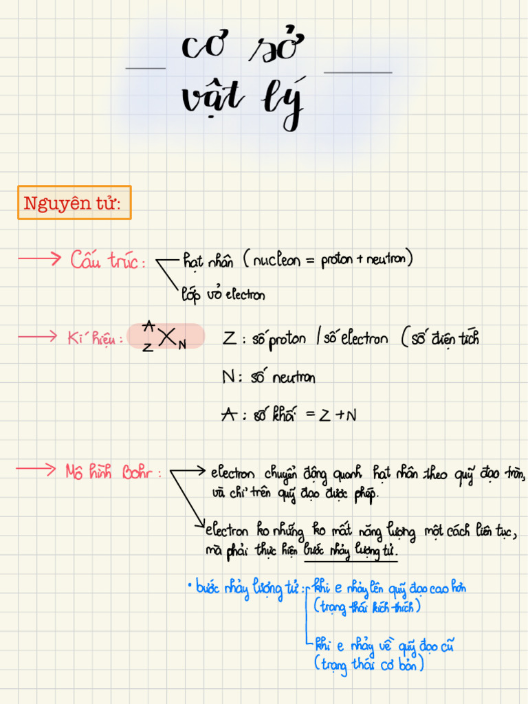 Sơ Đ Hoá CSVL | PDF