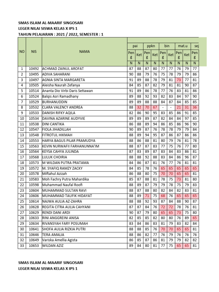 Leger - K2013 - XII IPS-1 | PDF