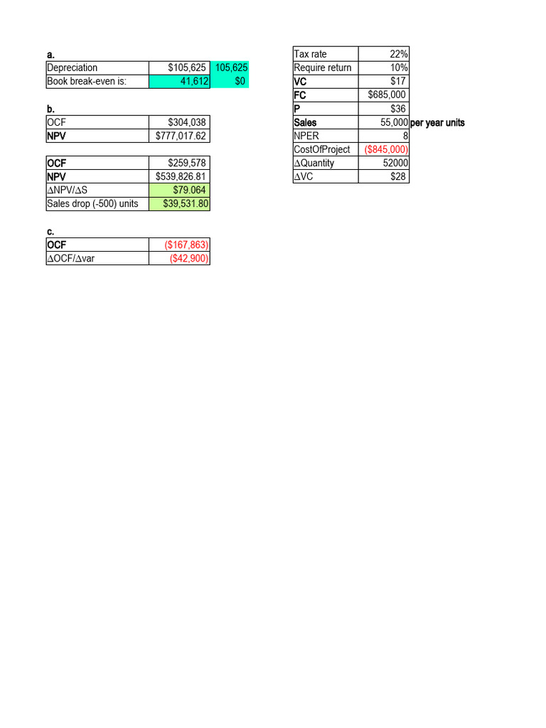 Risk Analysis, Real Options, and Capital Budgeting | Download Free PDF | Net Present Value ...