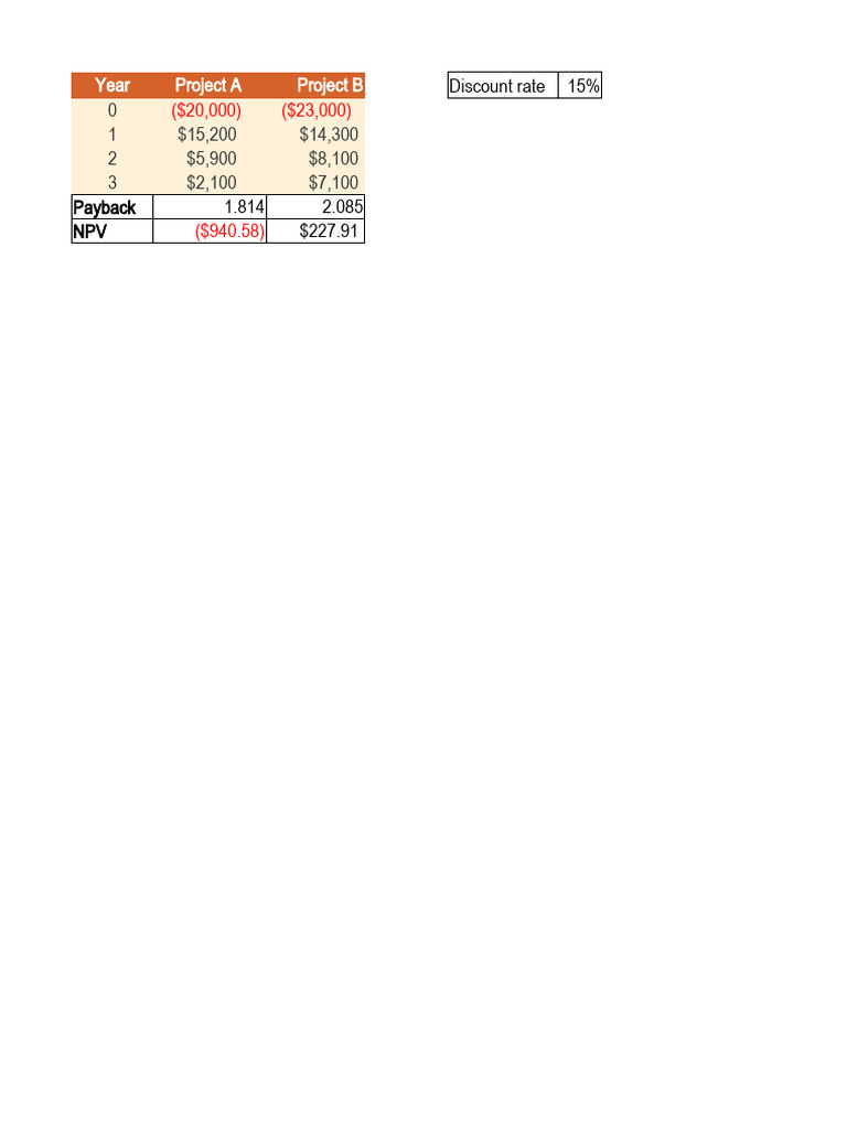 Net Present Value and Other Investment Rules | PDF | Net Present Value | Applied Mathematics