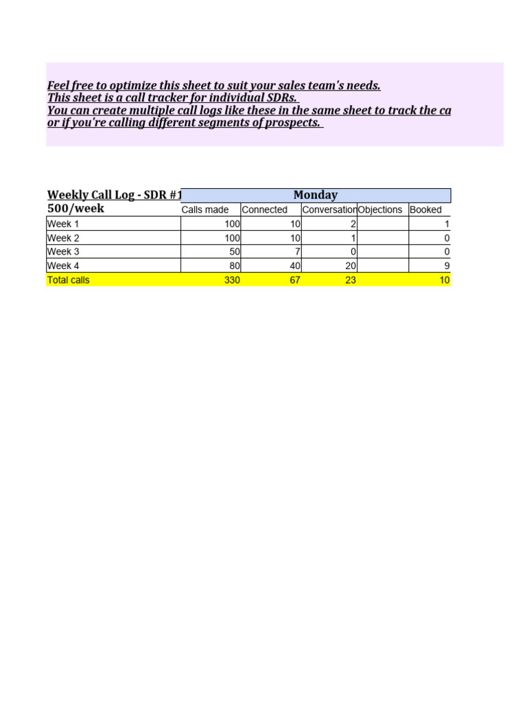 Weekly SDR Call Tracking Template | PDF