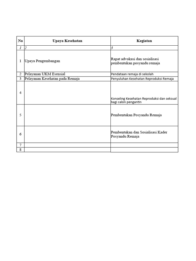 RUK PKPR Untuk 2024 | PDF | Kesehatan Holistik
