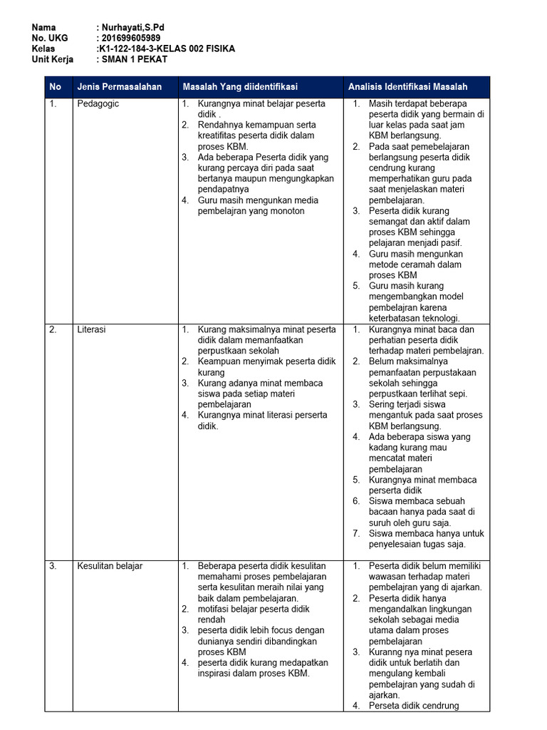 Tugas LK 1 Identifikasi Masalah | PDF