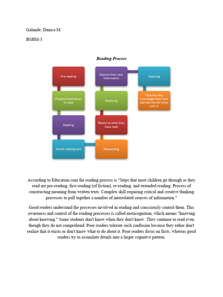 01 eLMS Activity 1 (Prelim) | PDF
