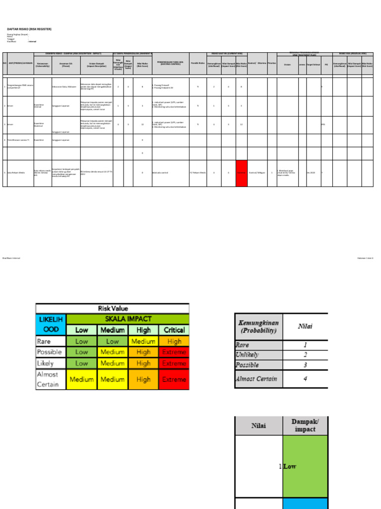 Form Latihan Risk Register | PDF