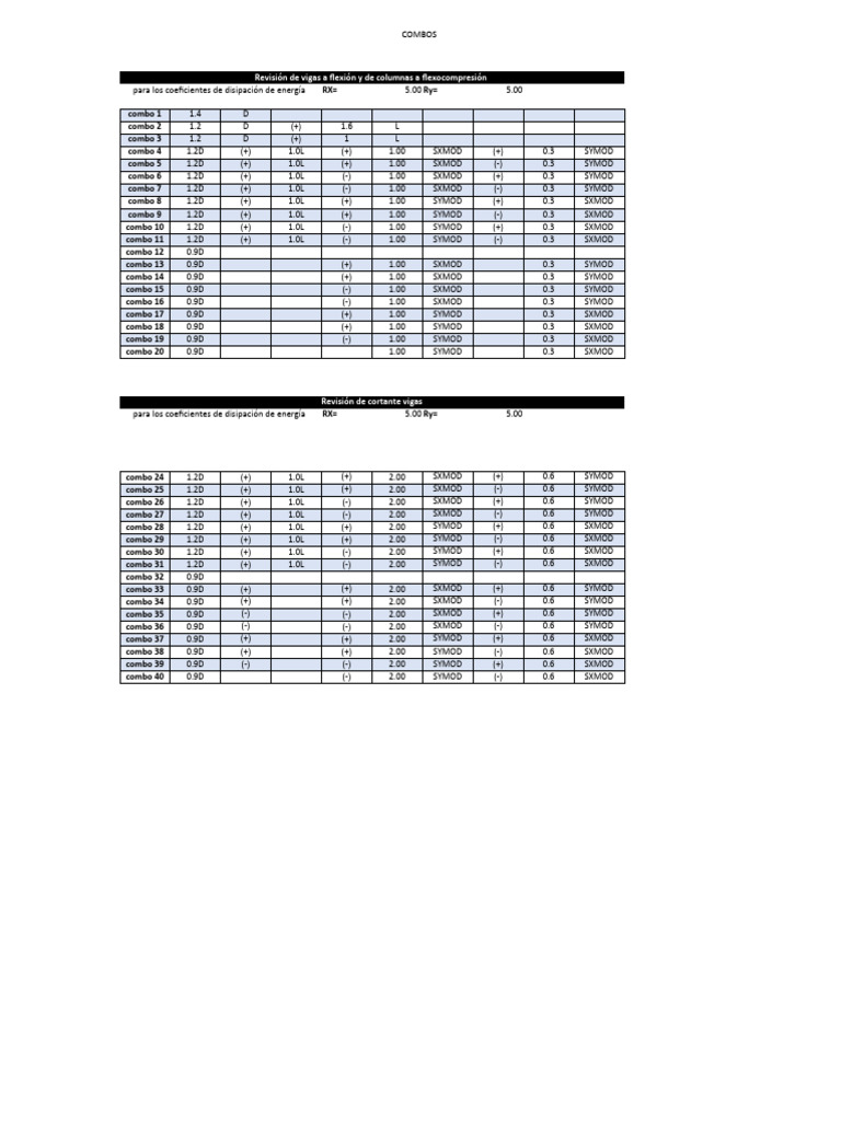Combos Para Etabs Pdf