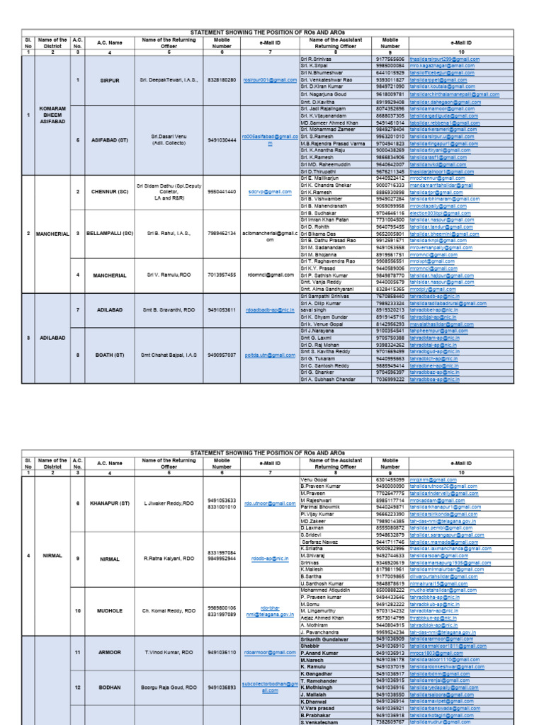 ROs-AROs-Position - Final - 02.11.2023 | PDF | Tamil Cinema | Cinema Of India