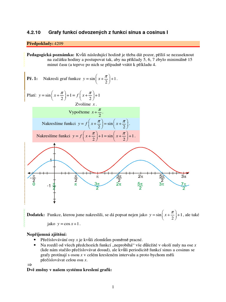 10 Grafy Funkcí Odvozených Z Funkcí Sinus A Cosinus I | PDF
