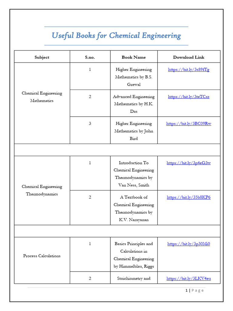Chem Books All | PDF | Chemical Engineering | Chemistry