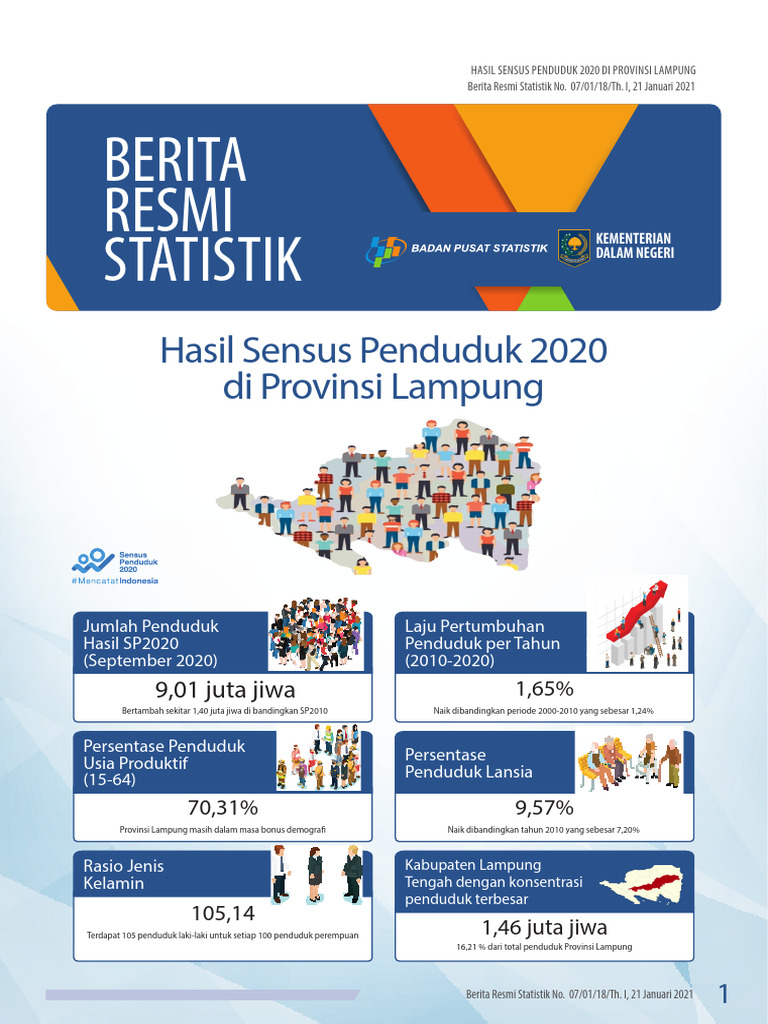 Sensus Penduduk 2020 Lampung: Data dan Analisis | PDF
