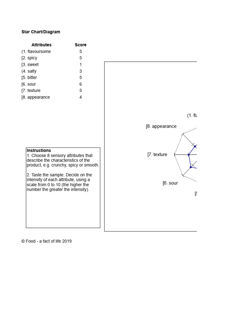 Star Diagram | PDF