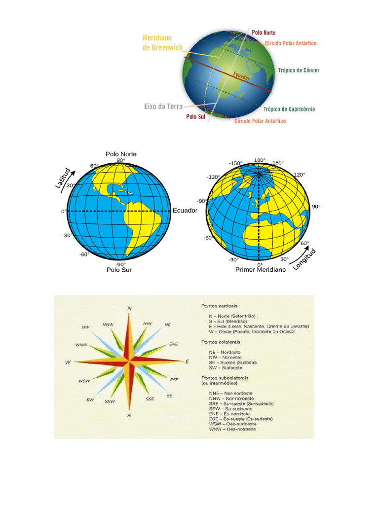 Figuras ESML Esfera Terrestre | PDF