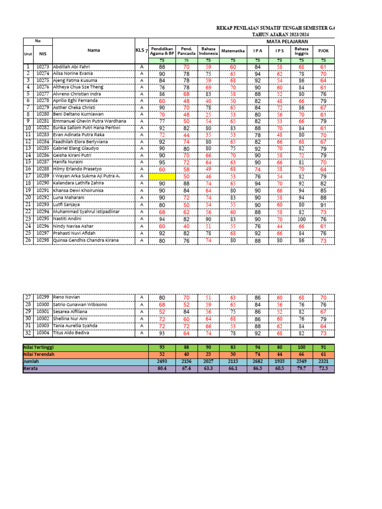 Rekap Nilai Siswa Kelas 7 | PDF
