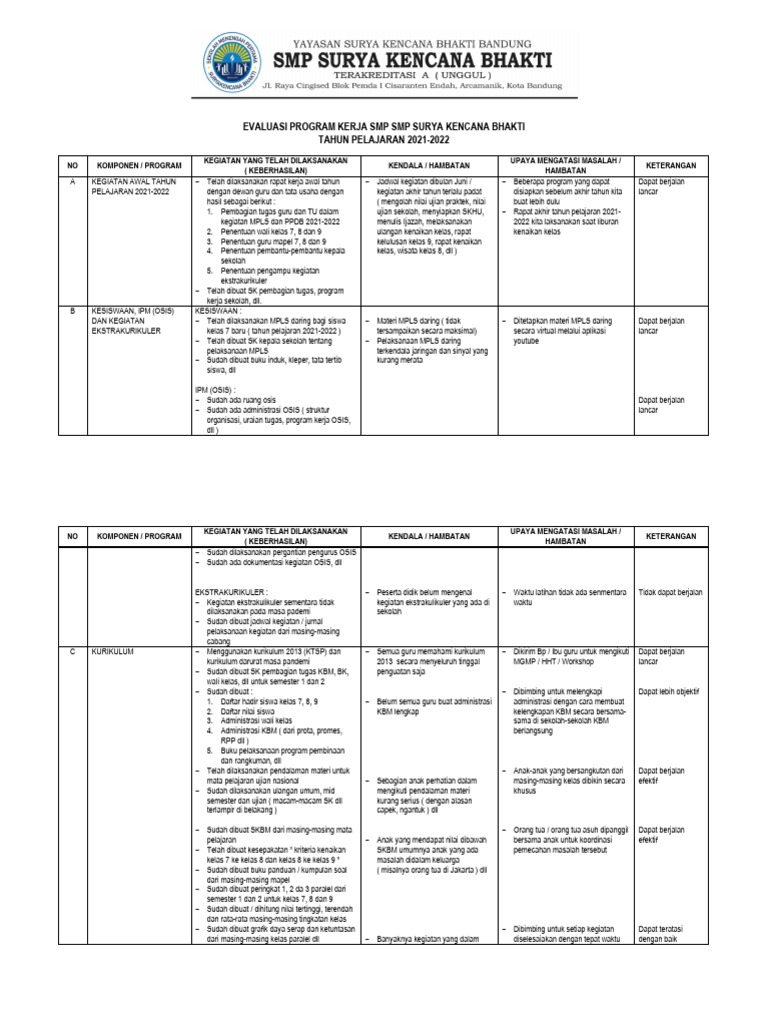 Evaluasi Program Kerja New | PDF