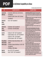 Medtronic - CONCERTO - Embolization Coils | PDF | Helix | Materials
