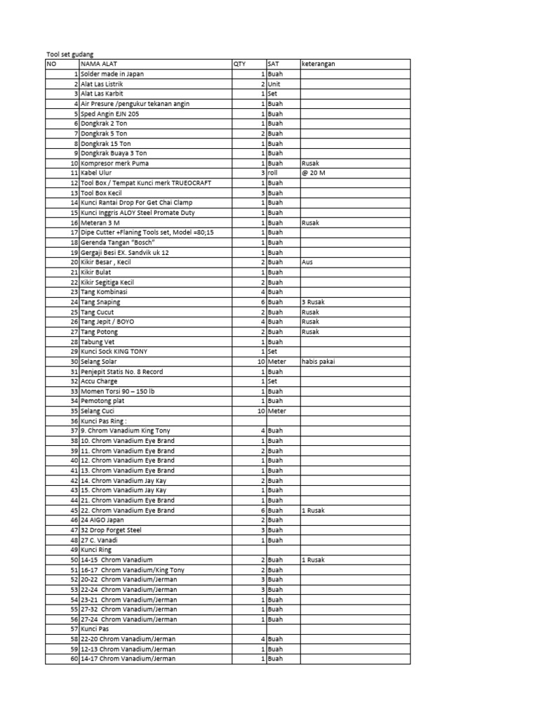 Tools GD Tools | PDF