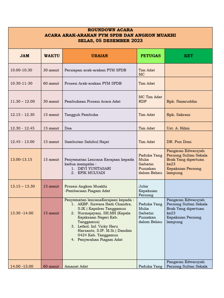 Roundown Acara Arak-Arakan PYM SPDB | PDF