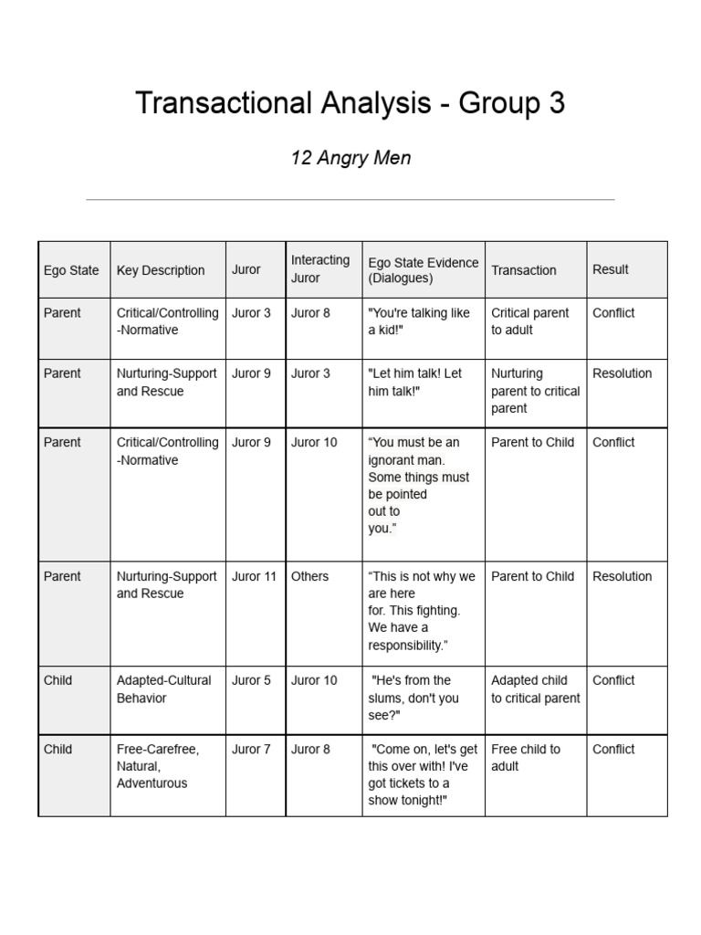 12 Angrymen | PDF | Psychology | Behavioural Sciences