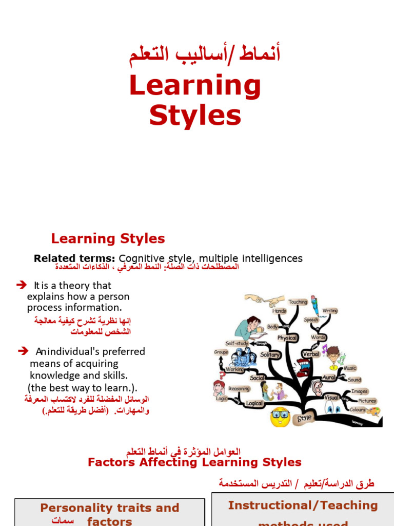 Understanding Learning Styles | PDF | Learning Styles | Cognition