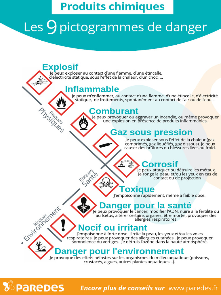 Les 9 pictogrammes de danger en chimie | PDF | Peau | Chimie