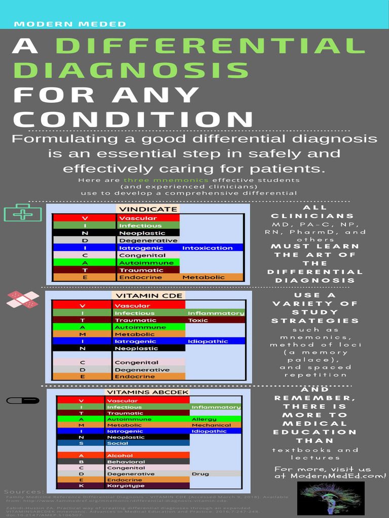 Mnemonics for Differential Diagnosis | PDF | Medical Diagnosis ...