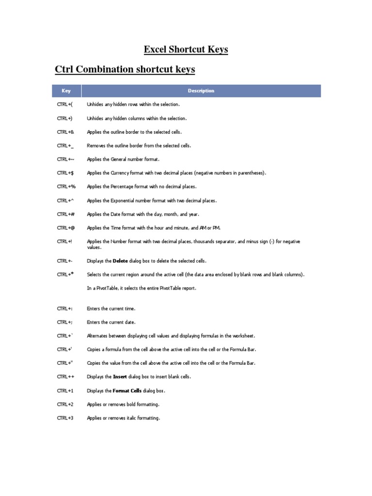 Excel Shortcut Keys | PDF | Visual Basic For Applications | Microsoft Excel