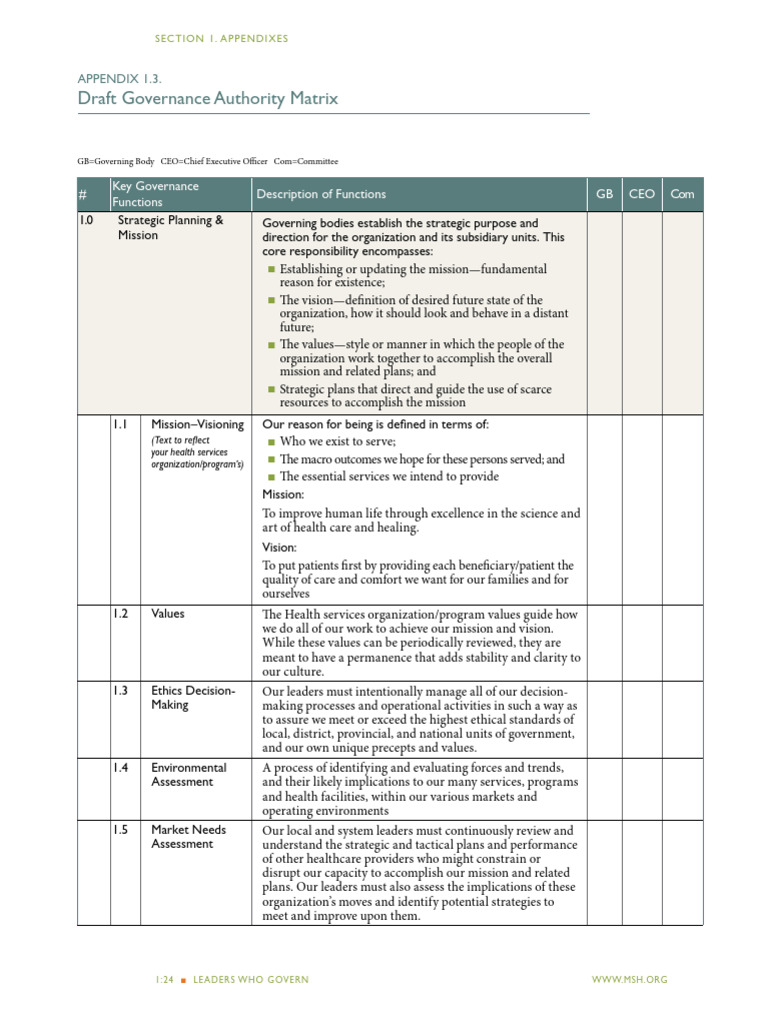 Governance Authority Matrix | PDF | Governance | Philanthropy