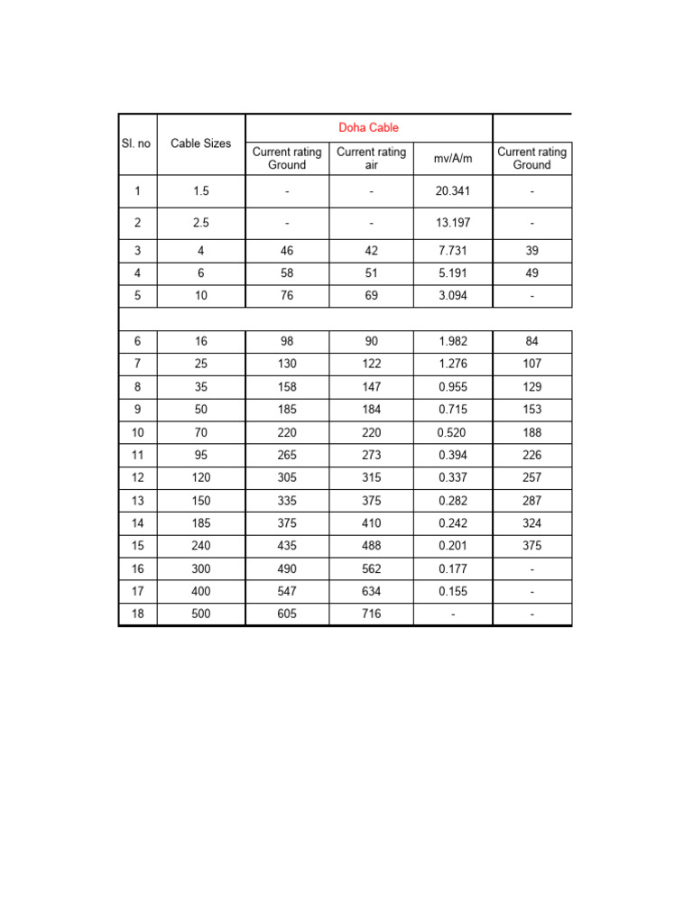Cable Comparison | PDF