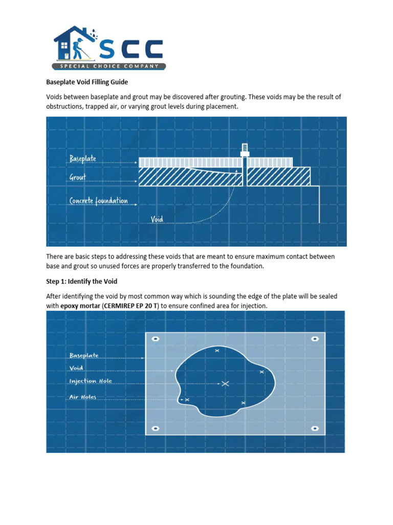 Void Filling | PDF