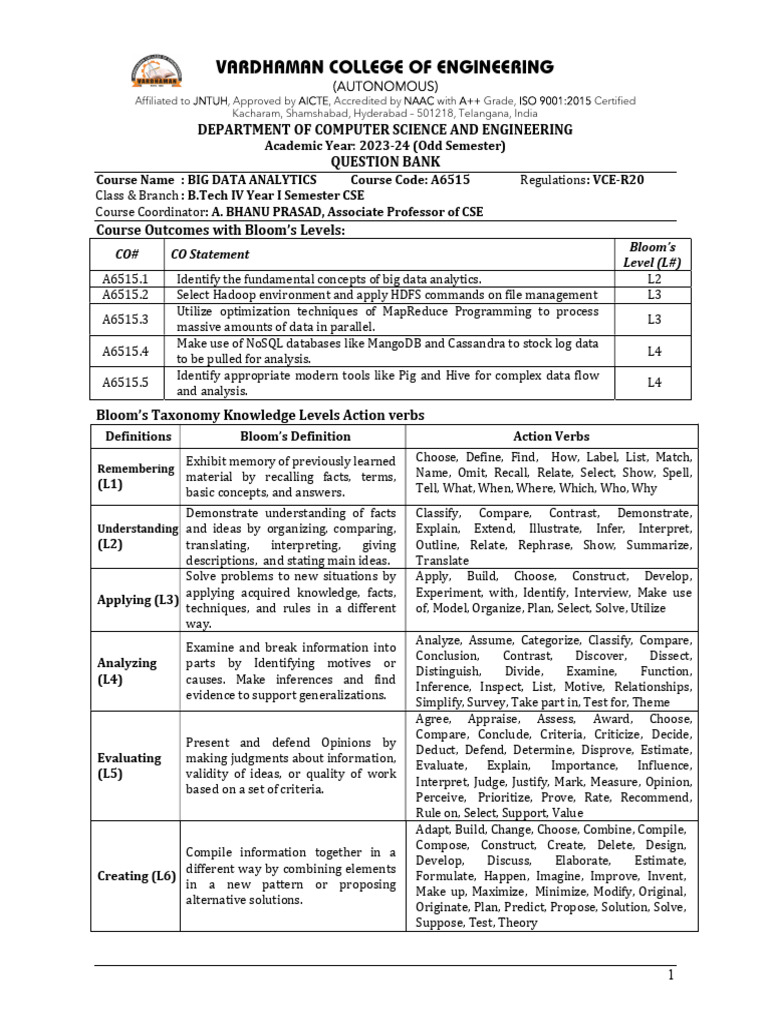 A6515 BDA Question Bank | PDF | Apache Hadoop | No Sql