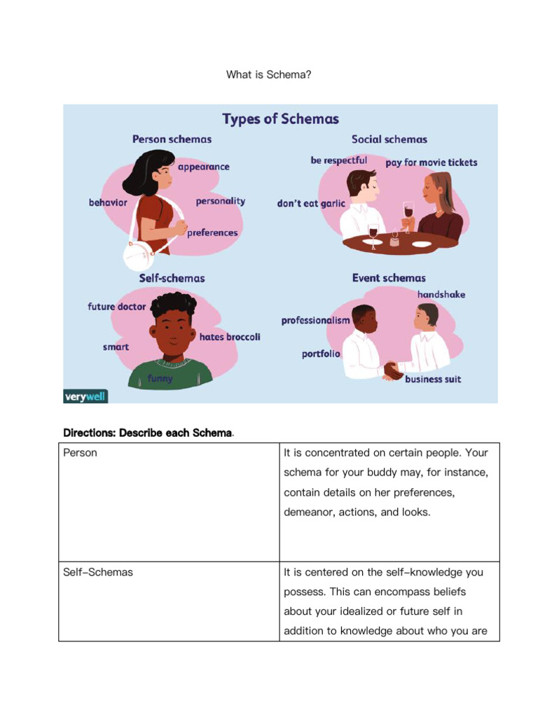 What Is Schema | PDF | Schema (Psychology) | Mental Processes